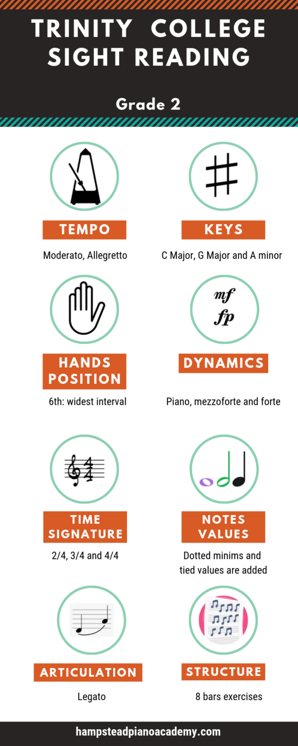 ABRSM and Trinity Sight Reading Piano Exams | Best tips | Grades 1-8