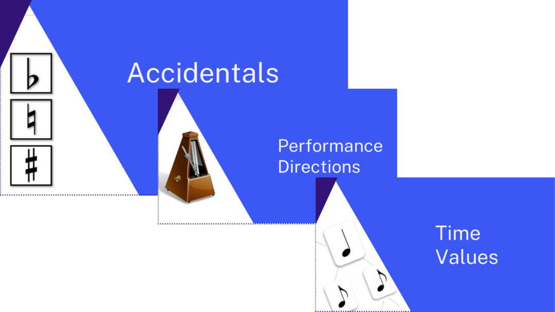 🌎 Grade 1 Music Theory Online Course ⏳ ABRSM in 75 minutes