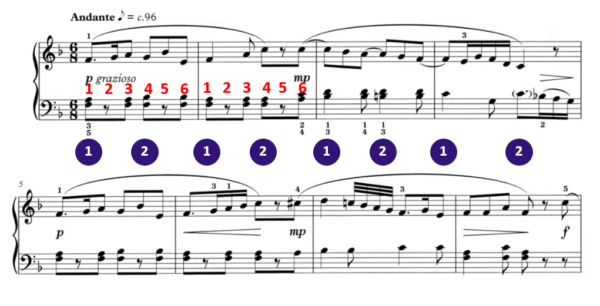 3/4 vs 6/8 time: What is the difference?