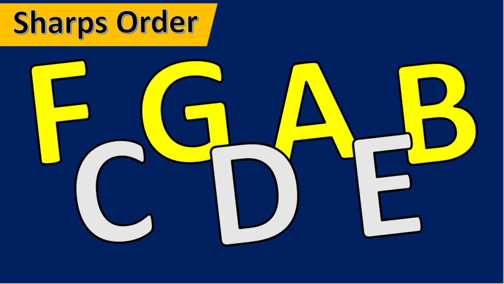 9 Secrets about the Circle of Fifths