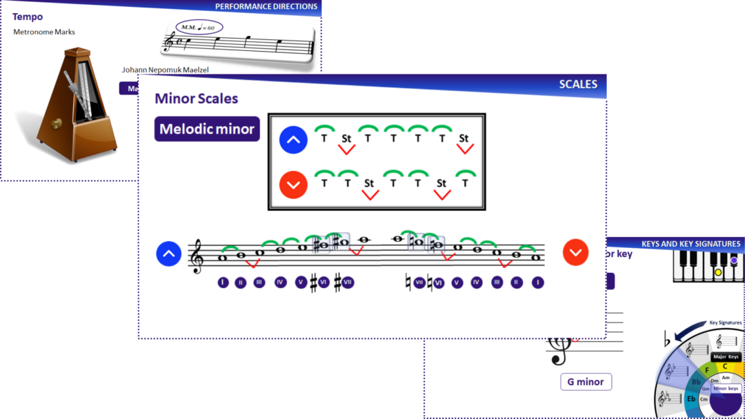 Grade 2 Music Theory Online Course | Hampstead Piano Academy